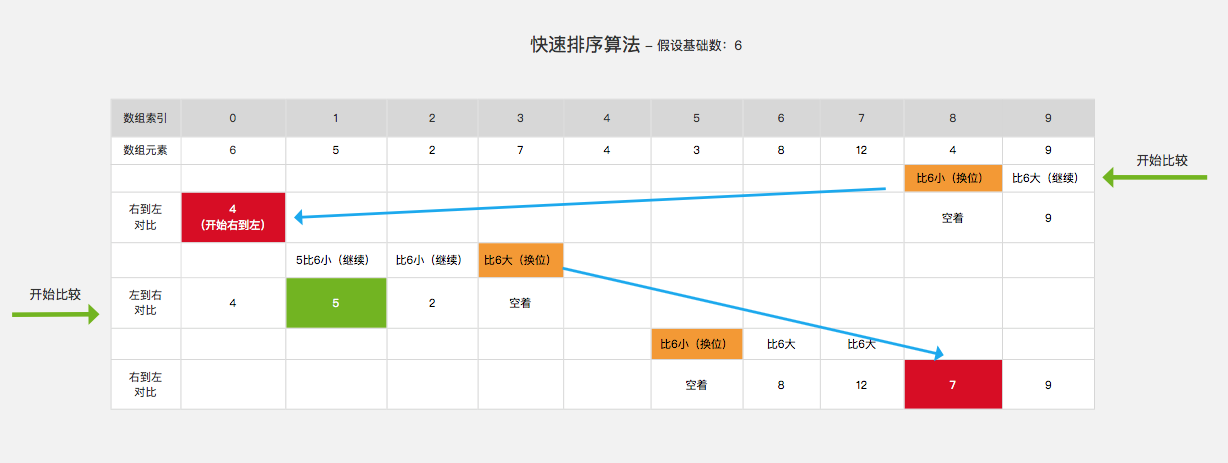 Java 快速排序算法快速排序算法 Java Csdn博客 1609