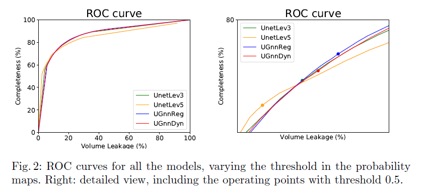 【论文笔记】气道树分割：A 3D UNet-Graph Neural Network for Airway Segmentation_肺部ct数据集-CSDN博客