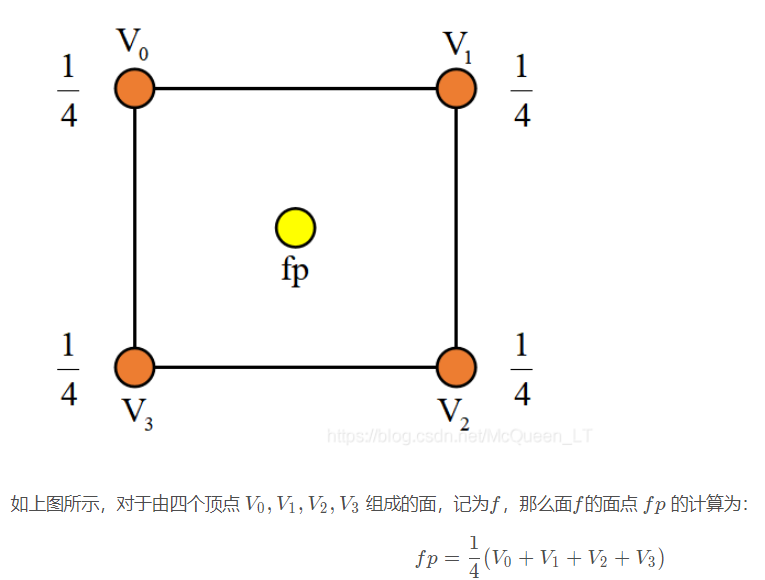 CC（Catmull–Clark） 细分_实现catmull-clark细分-CSDN博客