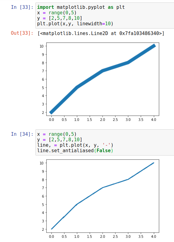 Datawhale 第20期 数据可视化Task2_tick属性_一条寒鱼的博客-CSDN博客