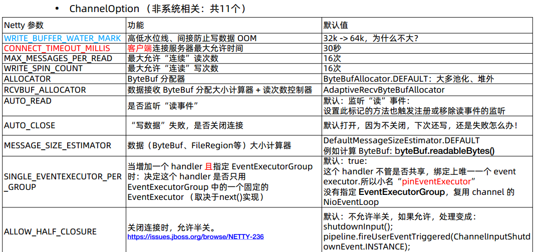 Netty学习15-Netty核心参数的调优_dio netty thread设置-CSDN博客