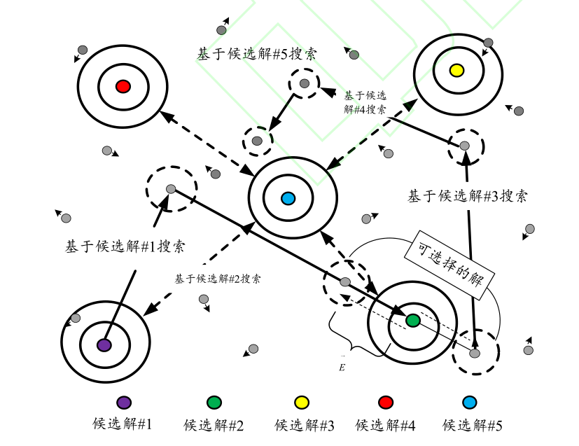智能优化算法：平衡优化器算法 -附代码_python eo算法-CSDN博客