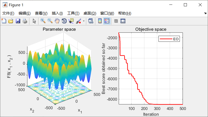智能优化算法：平衡优化器算法 -附代码_python eo算法-CSDN博客