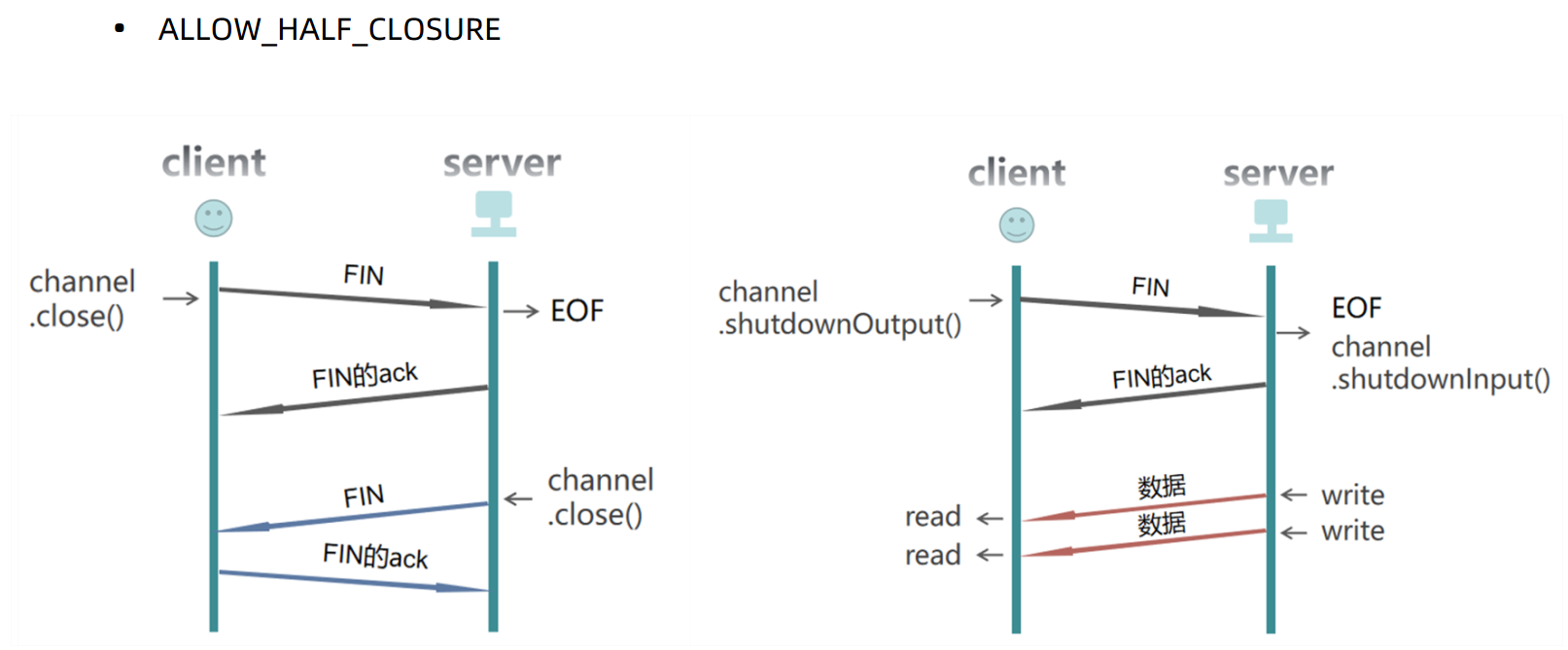 Netty学习15-Netty核心参数的调优_-dio.netty.eventloopthreads-CSDN博客