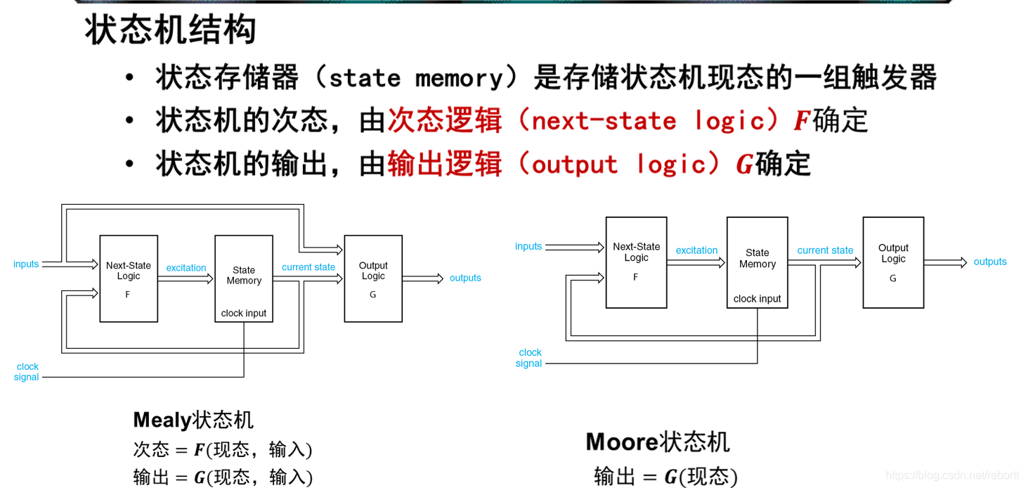 Mooreandmealy状态机区分(附例子and代码)and三段式描述方式mealy和moore型电路怎么判断 Csdn博客