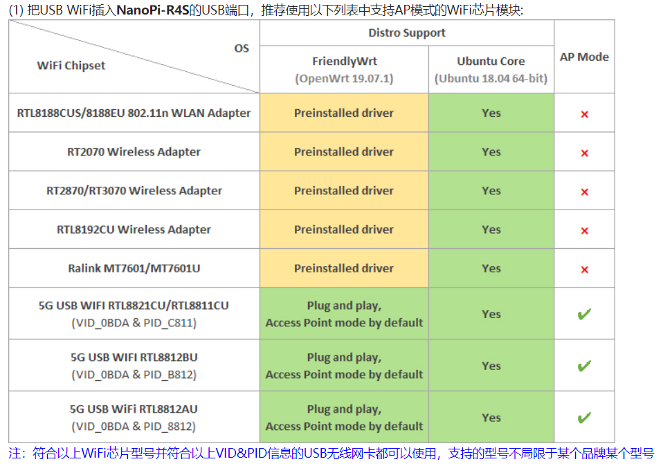 Nanopi r4s usb网卡设置方法（MT7601U Wireless Adapter）-CSDN博客