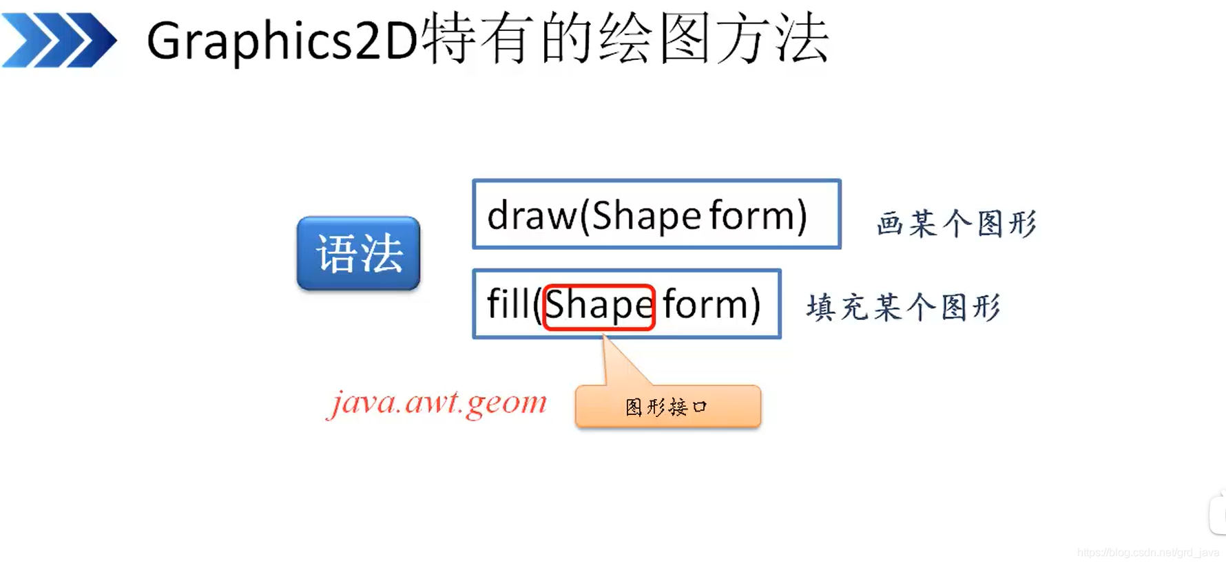 Java绘图基础 用java代码画一个房子java绘制房子‘代码 Csdn博客