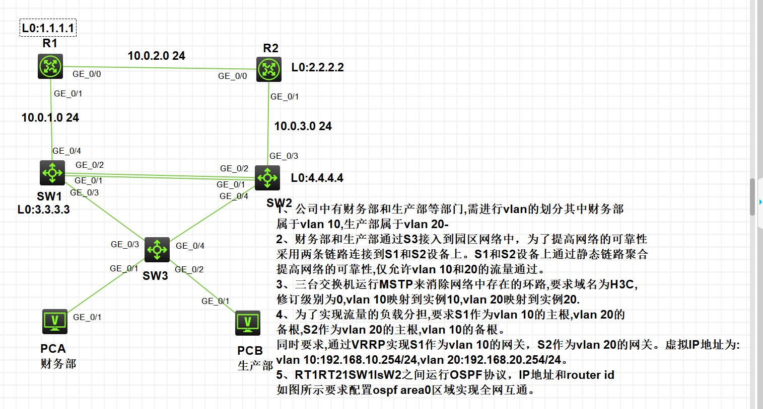 华三 h3c VRRP、MSTP、OSPF综合实验_vrrp+mstp+ospf 华三 环路-CSDN博客