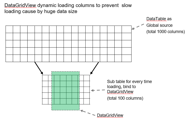 DataGridView动态加载部分数据防止卡顿[源码]_datagrid datagridviewcolumn 动态加载-CSDN博客