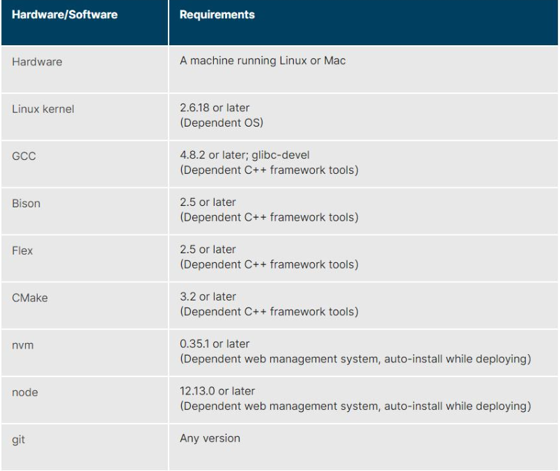 【TARS】源码方式部署TARS_tars git-CSDN博客