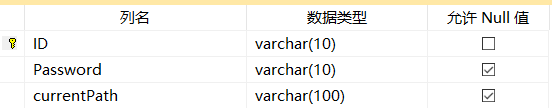 操作系统 多用户的二级文件系统（c）设计一个多用户的二级文件系经统能够实现简单的文件操作。具体包括如下几条命令 Csdn博客