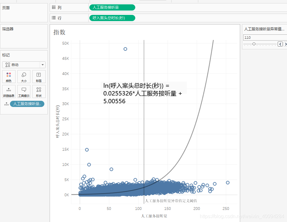Tableau 14:回归分析、时间序列分析回归分析拐点weixin40094284的博客 Csdn博客