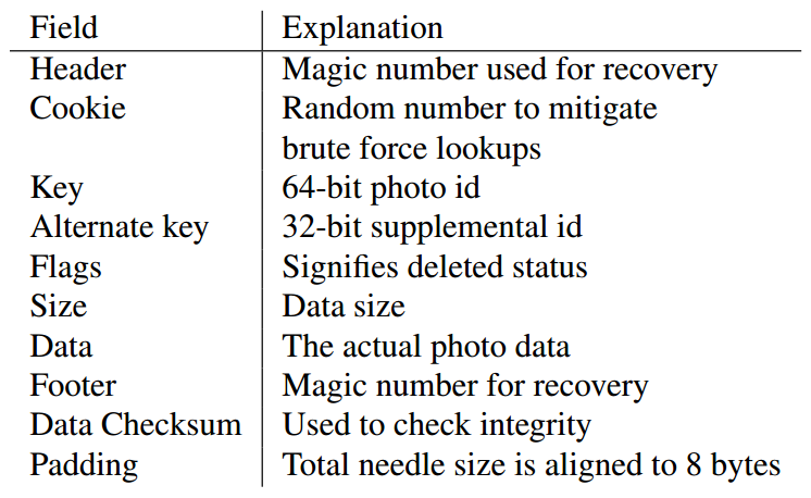 Haystack：Facebook 的照片存储系统_haystack chatglm-CSDN博客