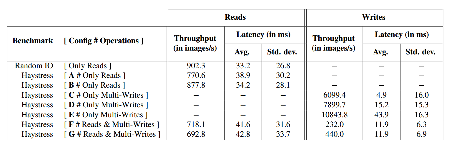 Haystack：Facebook 的照片存储系统_haystack chatglm-CSDN博客