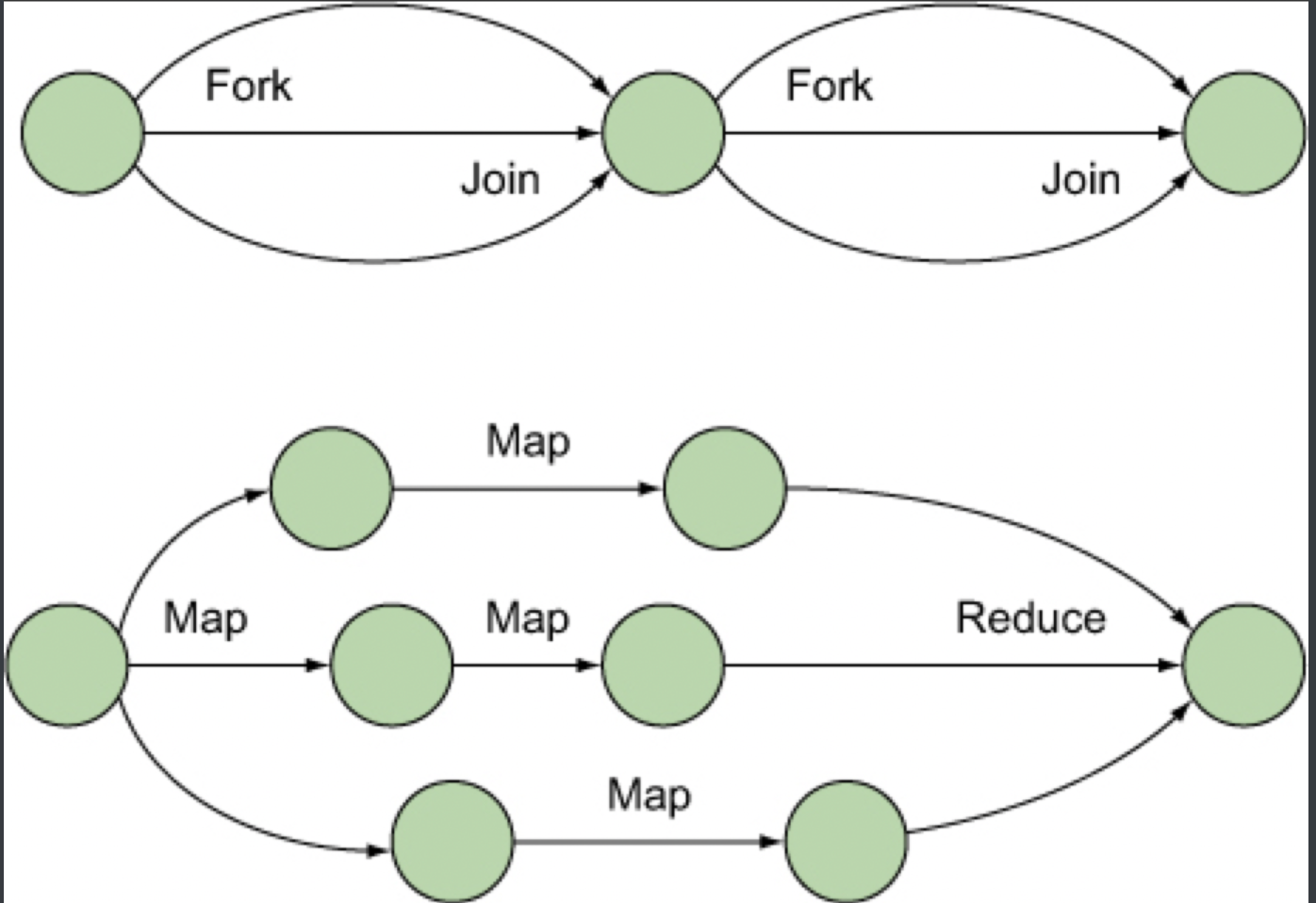 第十八章、groovy并发编程_grovy 并发-CSDN博客