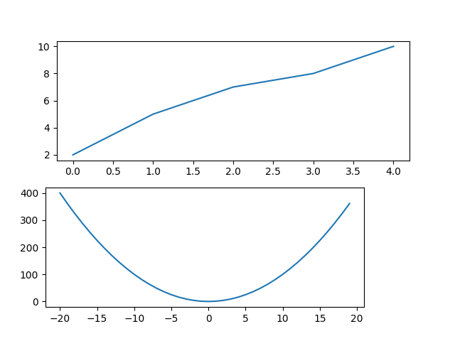 Matplotlib——各级artist容器详解（Figure，Axes，Axis，Trick）_figure axes axis-CSDN博客