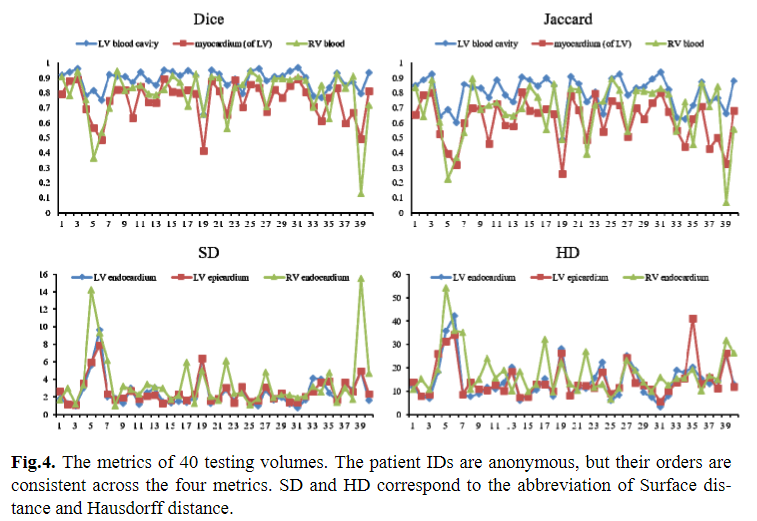 【论文学习】An Automatic Cardiac Segmentation Framework based on Multi-sequence MR Image_ms-cmrseg 数据集 ...
