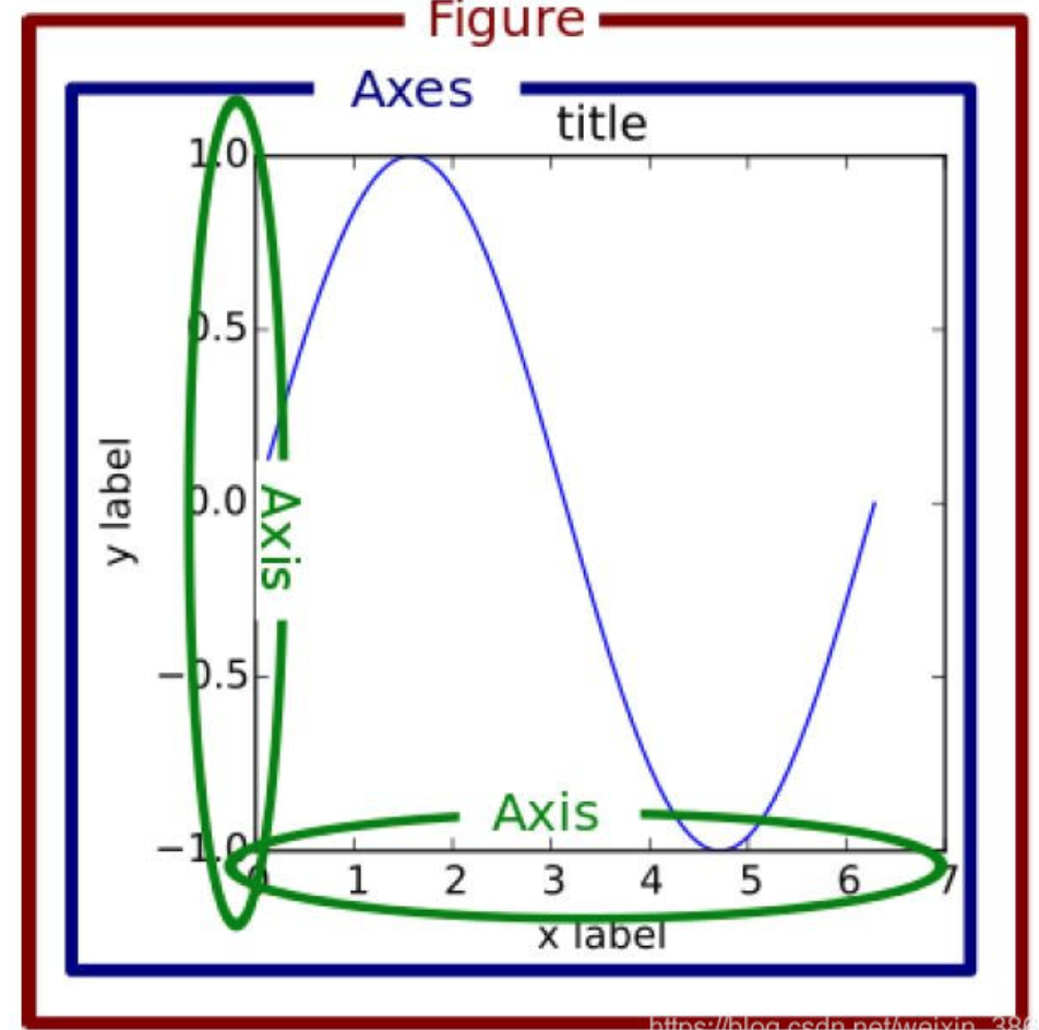 DataWhale_Matplotlib_艺术画笔见乾坤_datawhale matplotlib cmap-CSDN博客