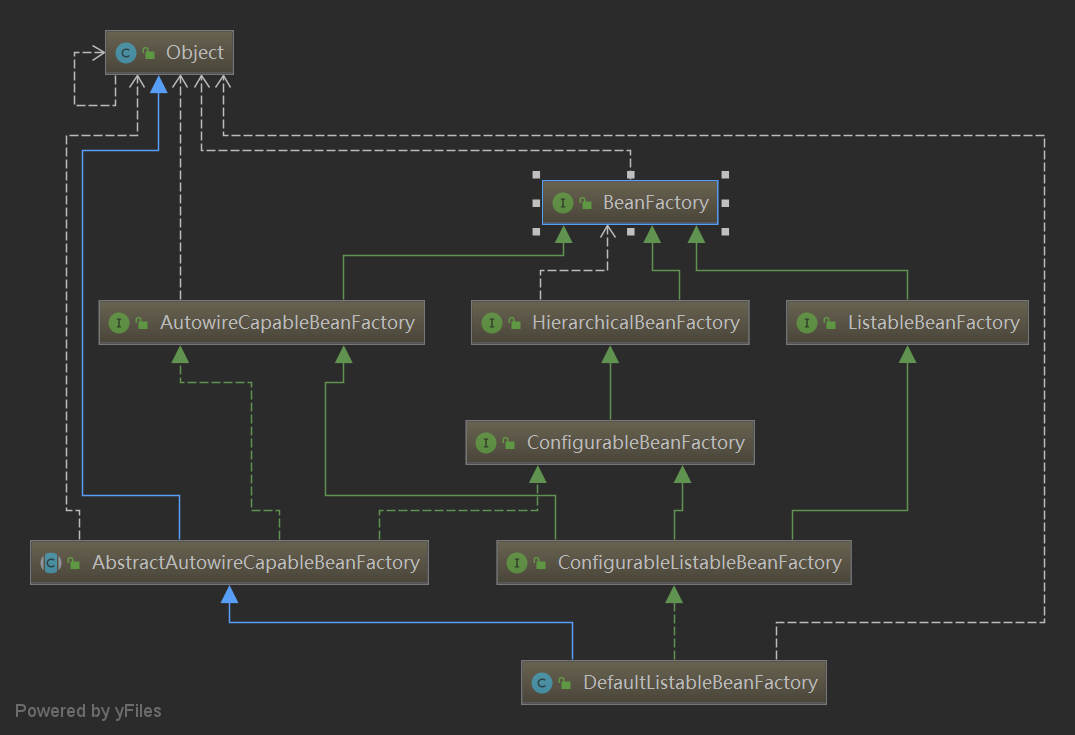Spring ~ 设计模式。_spring设计模式-CSDN博客
