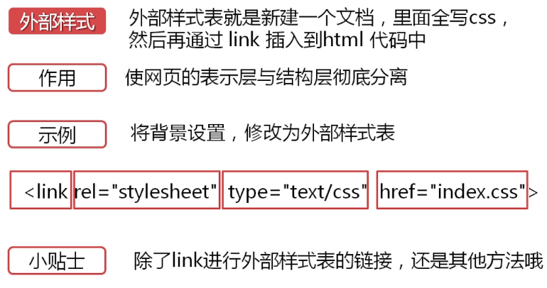 Css入门四：外部样式表（简单示例）；三种样式表的优先级； Csdn博客