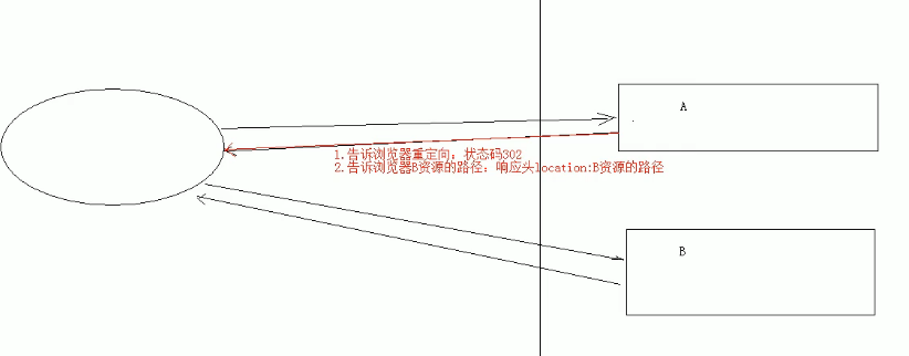 07_Response封装响应数据返回给前端, ServletContext对象共享数据_后端response 的值返回到前端-CSDN博客