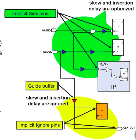 ICC II 6 CTS Setup (set before the clock tree) - Programmer Sought