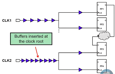 ICC II 6 CTS setup(时钟树综合之前的设置)_skew group定义-CSDN博客