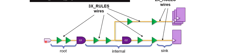 ICC II 6 CTS Setup (set before the clock tree) - Programmer Sought