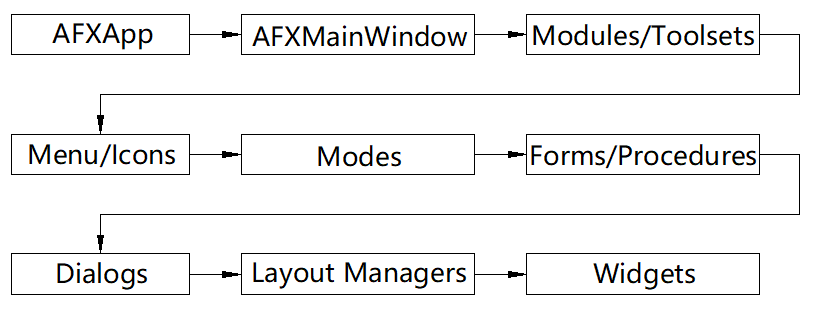 除了内核程序，Abaqus还能这样做二次开发_abaqus二次开发用什么语言_阿伟.的博客-CSDN博客