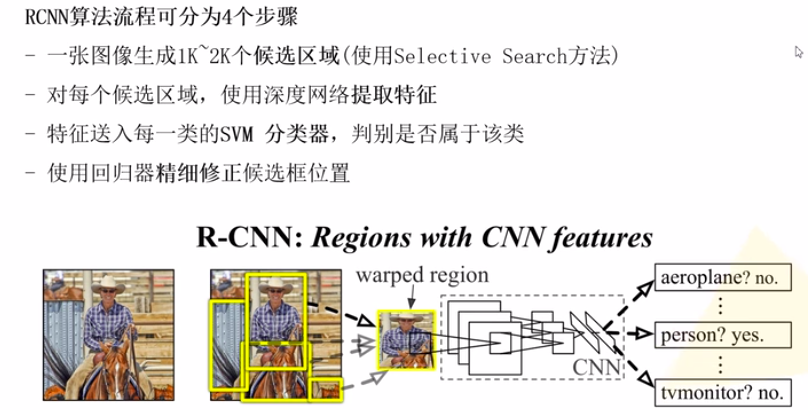 RCNN系列论文学习：RCNN、FastRCNN、FaterRCNN、MaskRCNN（包含IOU、NMS介绍）_mask rcnn网络中 nms阈值-CSDN博客