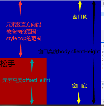 document.body.clientHeight 只是窗口高度四舍五入的结果，宽度也是如此-CSDN博客
