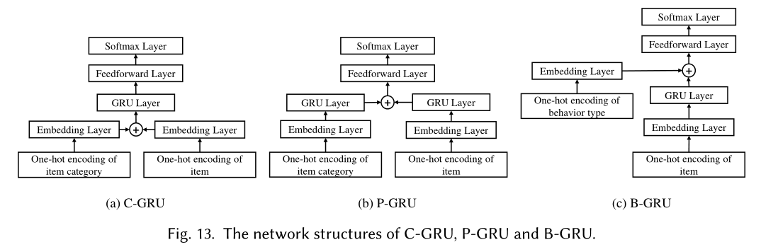 Deep Learning for Sequential Recommendation: Algorithms, Influential Factors, and Evaluations 翻译 ...