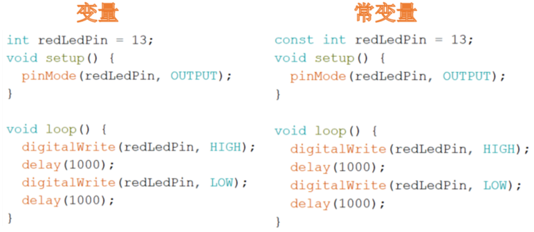 Arduino Uno 学习第三课，常量与变量arduino 变量 Csdn博客