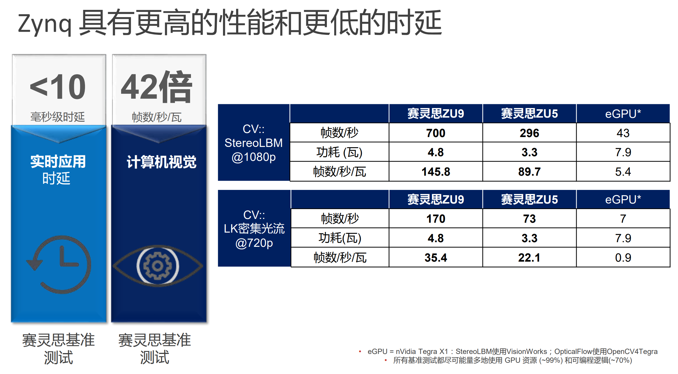 FPGA CV加速_fpga opencv-CSDN博客