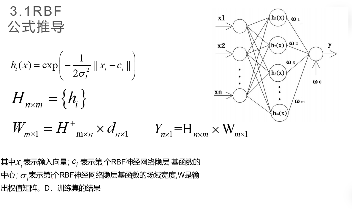 python编写自己的RBF径向基神经网络_rbf径向基神经网络python-CSDN博客