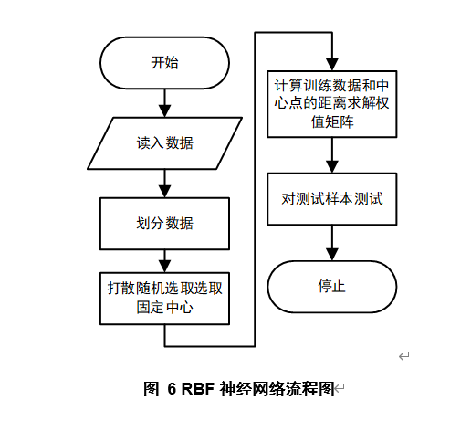 python编写自己的RBF径向基神经网络_rbf径向基神经网络python-CSDN博客