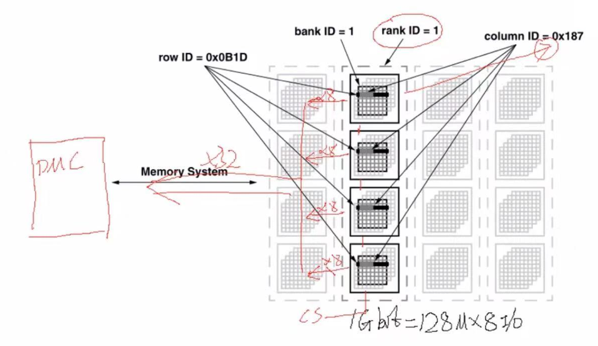 31. DDR内存基本原理-5_dmc ddr-CSDN博客