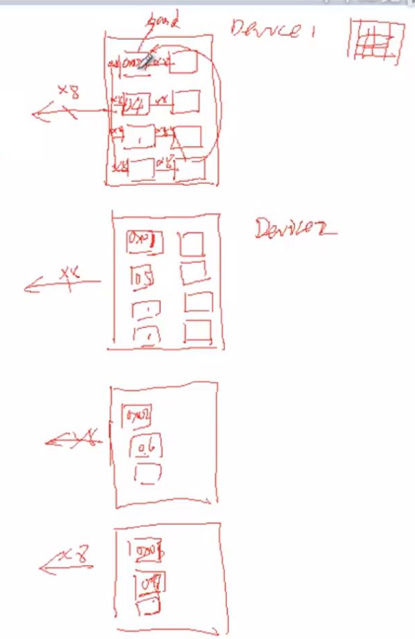 31. DDR内存基本原理-5_dmc ddr-CSDN博客