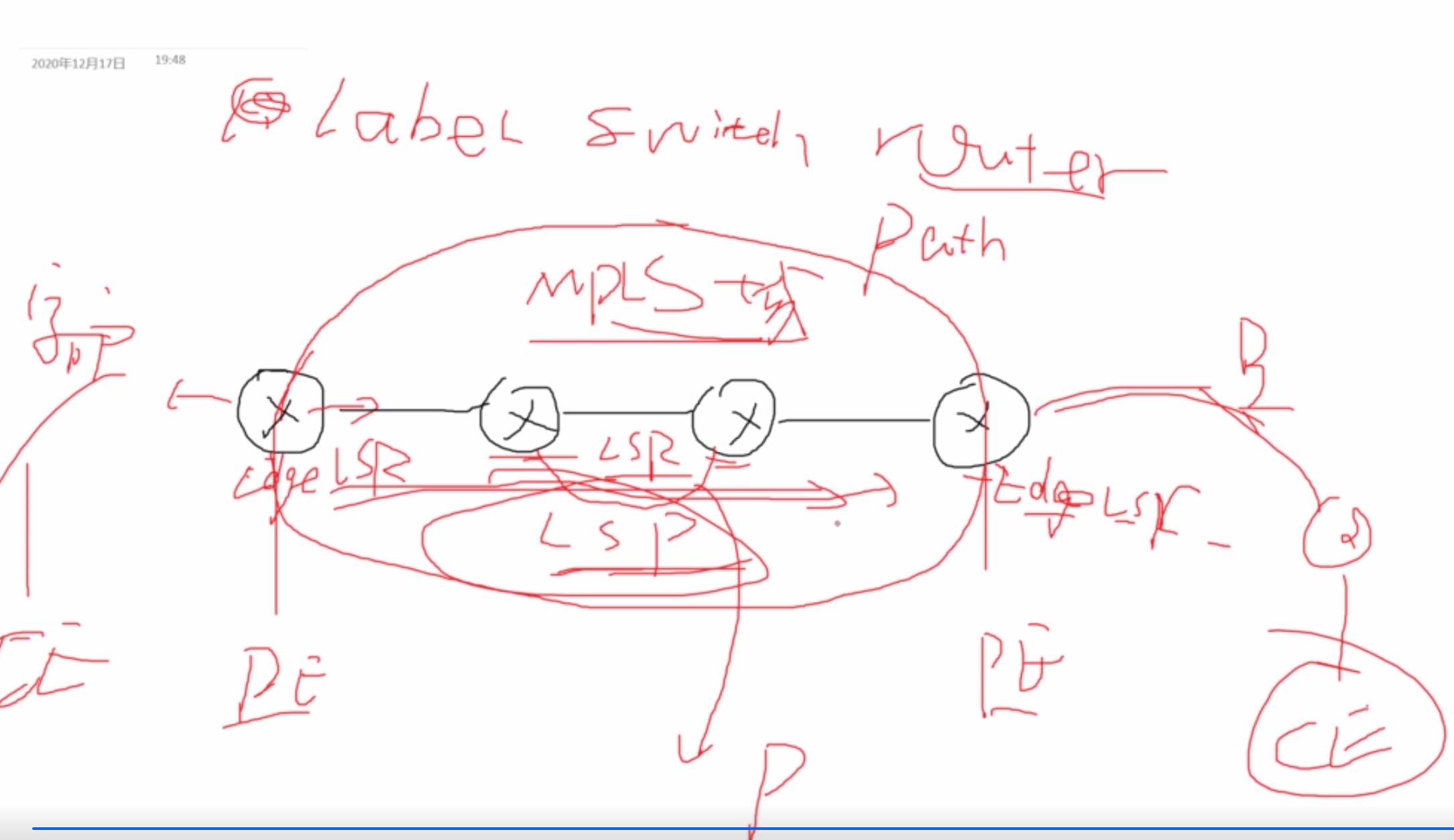 MPLS学习与理解_rib，fib，lib，lfib之间的关系-CSDN博客