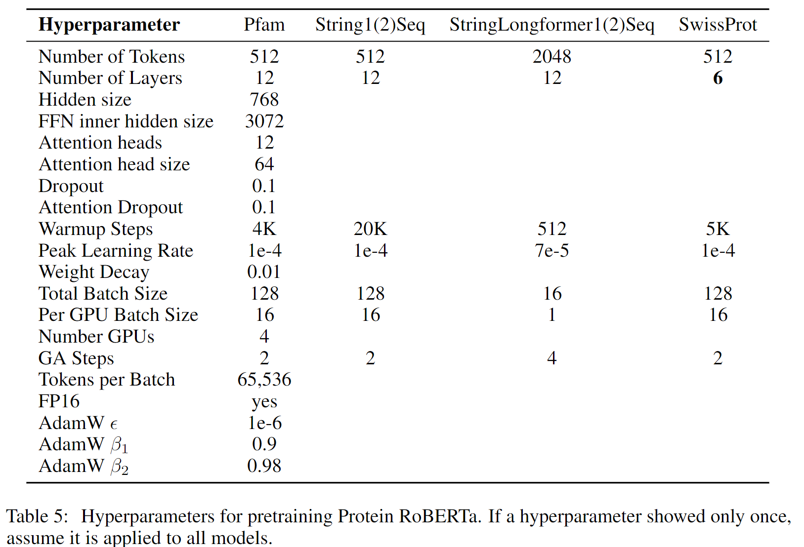 阅读笔记--Protein PreTrain_pre-training protein language models with label ...