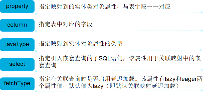 黑马程序员JAVAEE企业级开发应用教程笔记_黑马javaee课程体系v13.0-CSDN博客