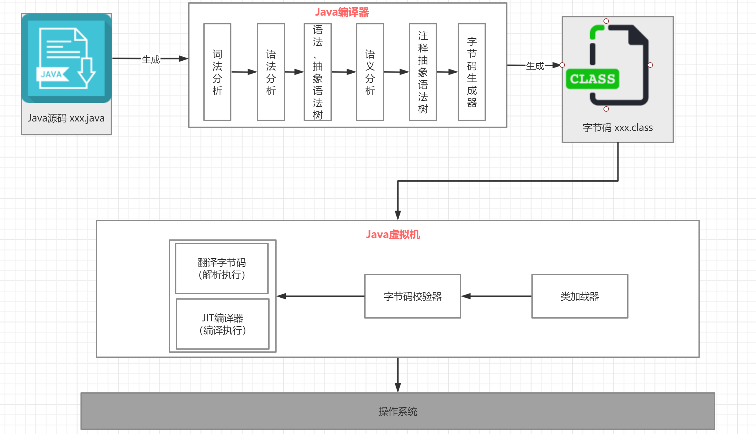 ¿Es el lenguaje Java un lenguaje compilado o interpretado? (Proceso de ejecución del programa ...