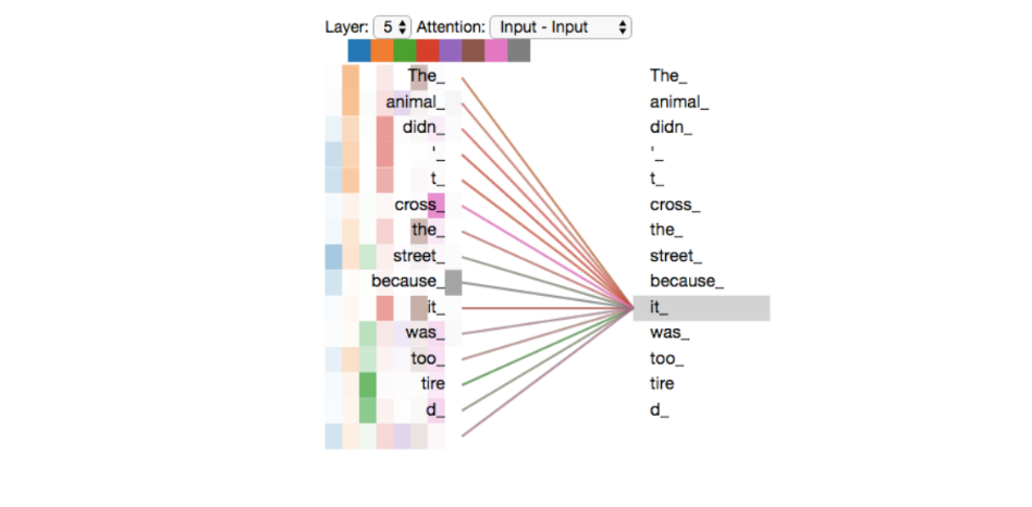 The Illustrated Transformer （Transformer可视化解读自译笔记）-CSDN博客