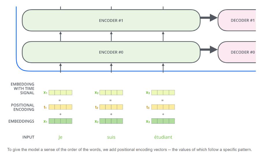 The Illustrated Transformer （Transformer可视化解读自译笔记）-CSDN博客