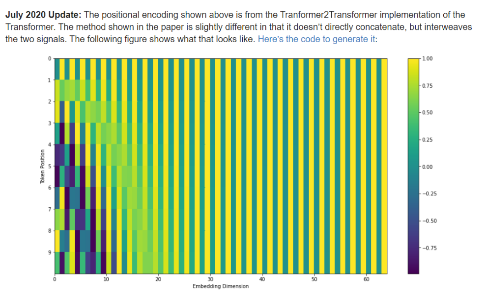 The Illustrated Transformer （Transformer可视化解读自译笔记）-CSDN博客