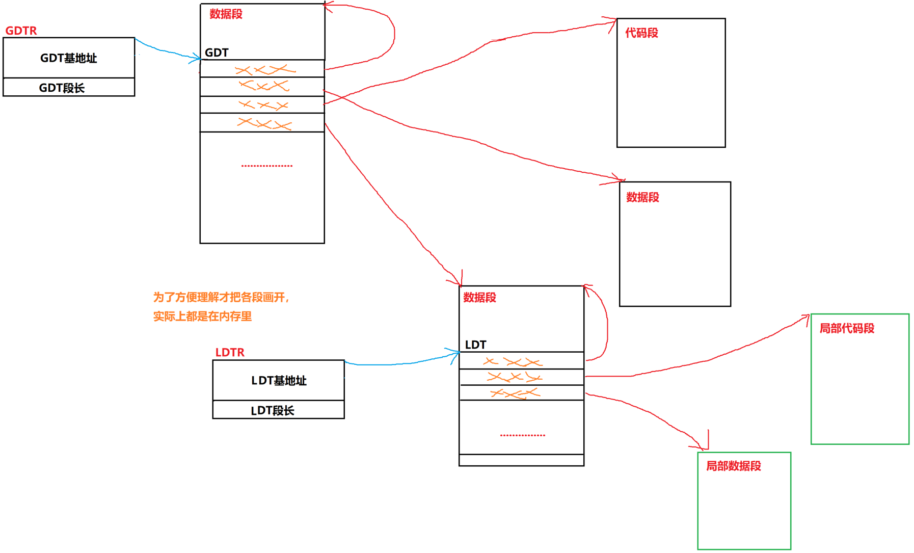 [内核安全4]内核态Rootkit之IDT Hook-CSDN博客