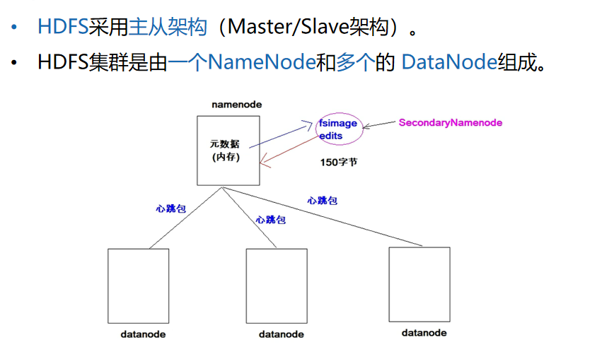 Hadoop期末复习—必备知识-CSDN博客