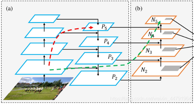 论文笔记（十一）【yolov4】详细解析 YOLOv4: Optimal Speed and Accuracy of Object Detection_zha m f,qian w b,yi ...
