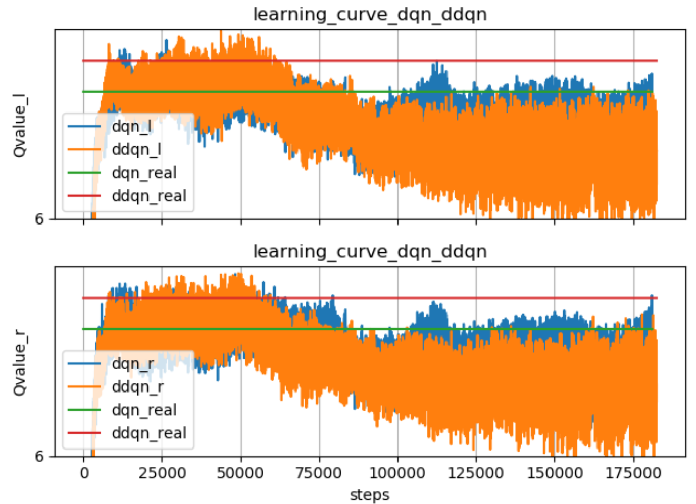 强化学习之DQN进阶的三大法宝（Pytorch）_pytorch中ddqn-CSDN博客