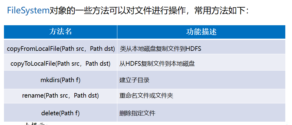 Hadoop期末复习—必备知识-CSDN博客